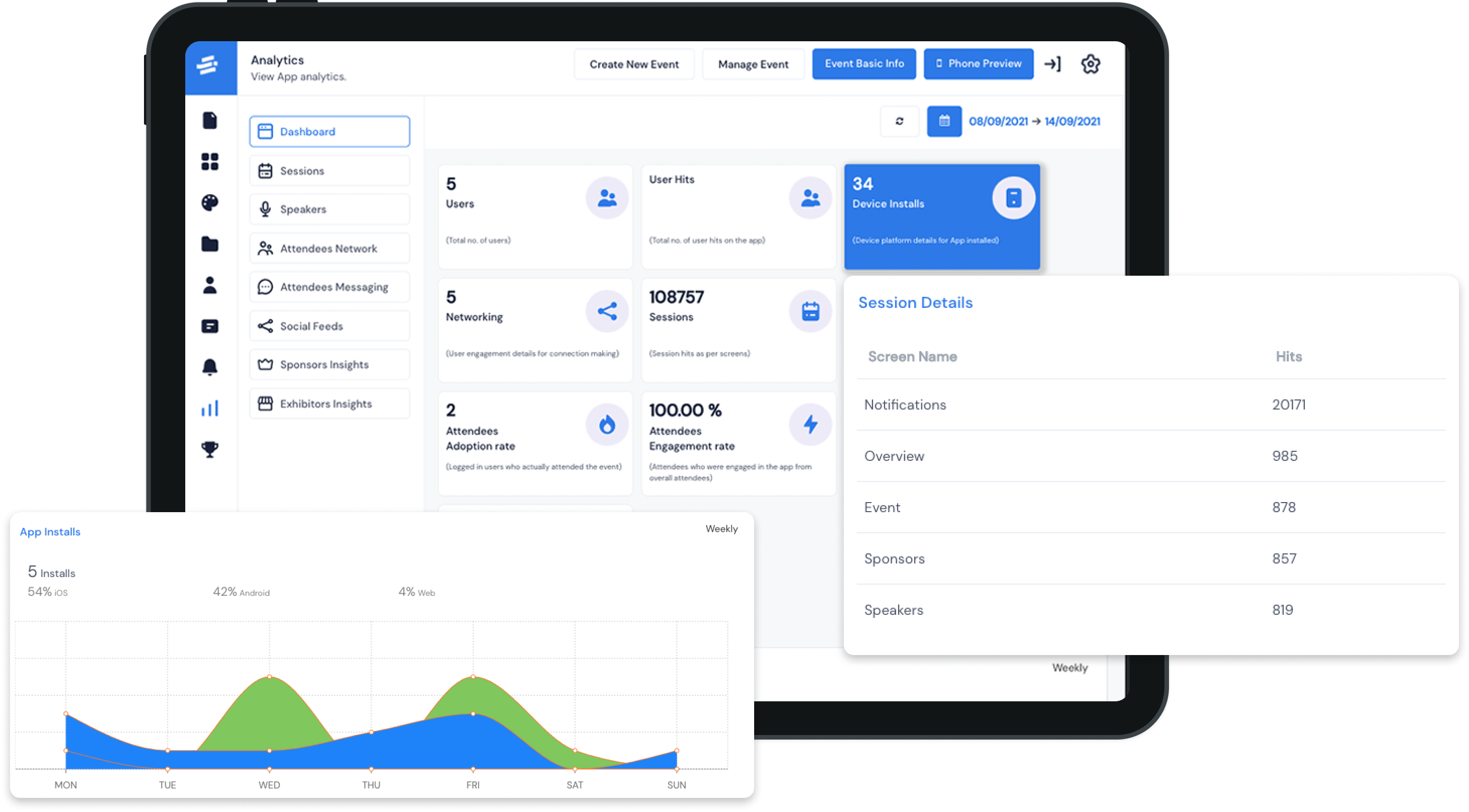 Multiple Event Analytics Dashboard | Eventify